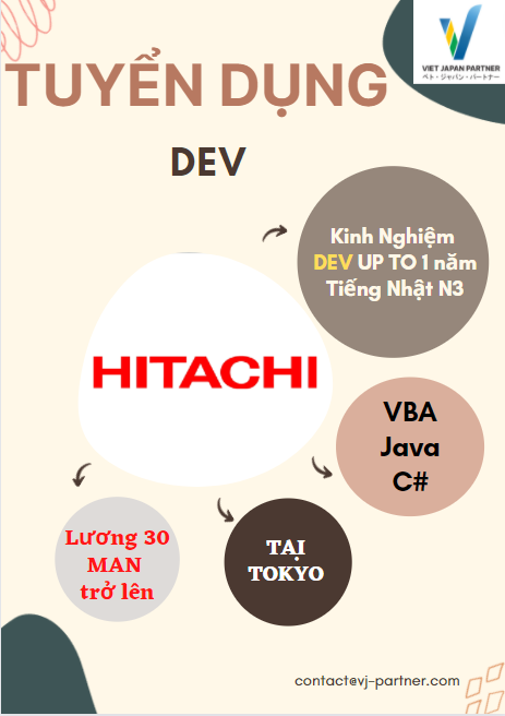 Tuyển 5 System Engineer Cho Tập đoàn Hitachi Vba Java C Viet Japan Partner 